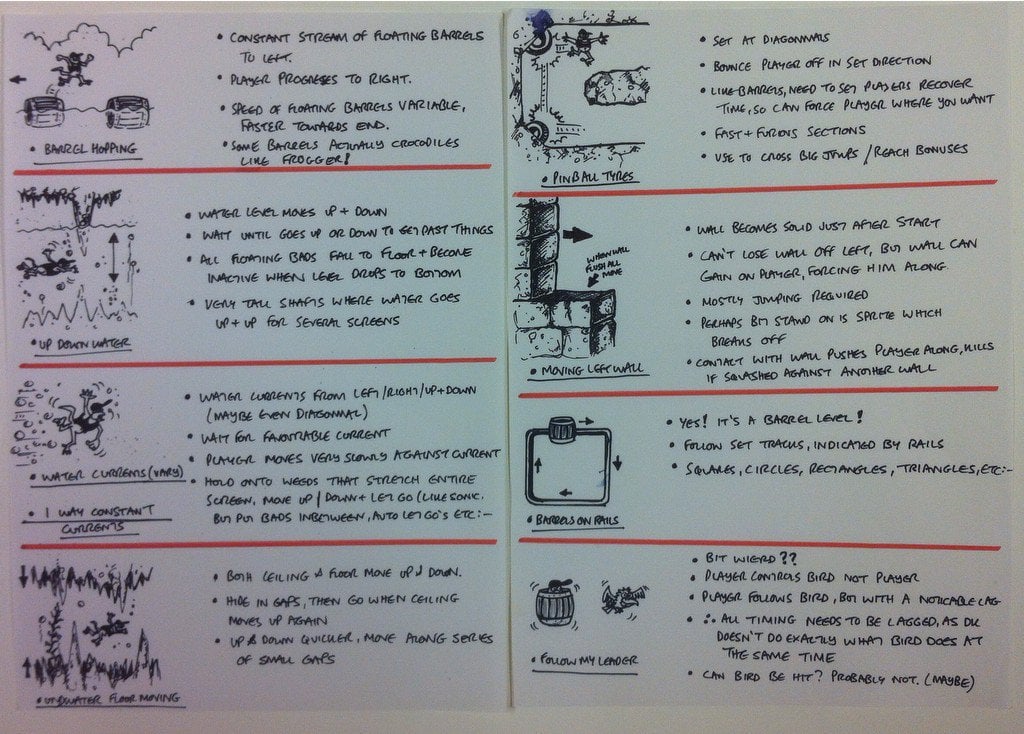File:DKC2 concept level ideas.jpg - Super Mario Wiki, the Mario ...