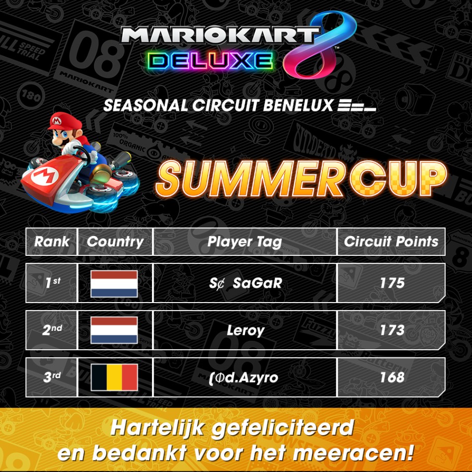File:MK8D Seasonal Circuit Benelux - Summer Cup ranking.jpg - Super ...