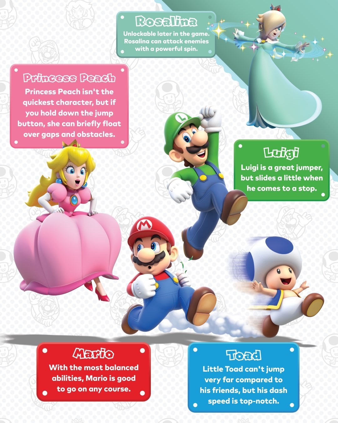 File:SM3DWBF character profiles.jpg - Super Mario Wiki, the Mario ...