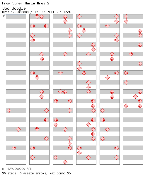 File:DDRMM Chart BooBoogie Normal.png - Super Mario Wiki, the Mario ...