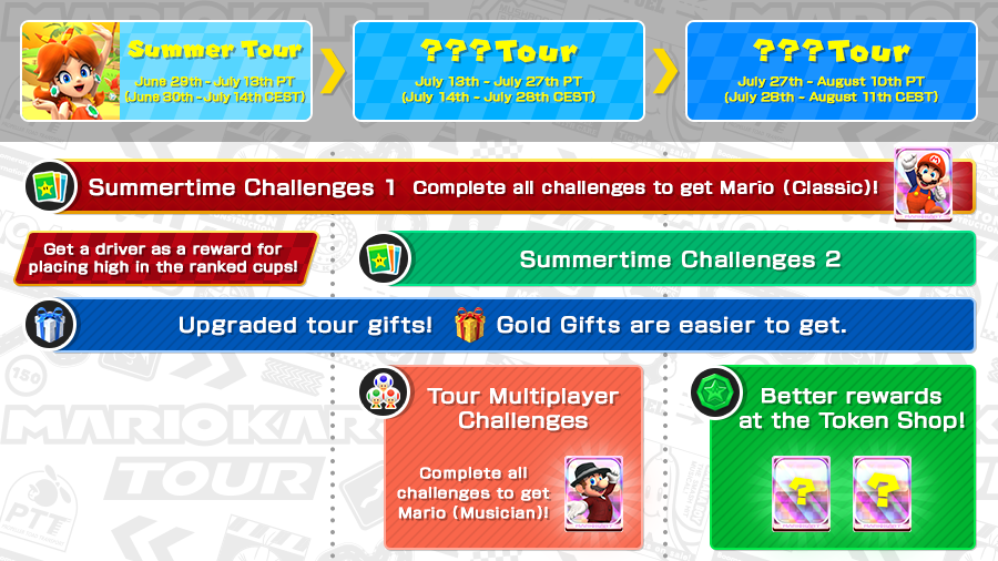 File:MKT Summertime Celebration infographic.png - Super Mario Wiki, the ...