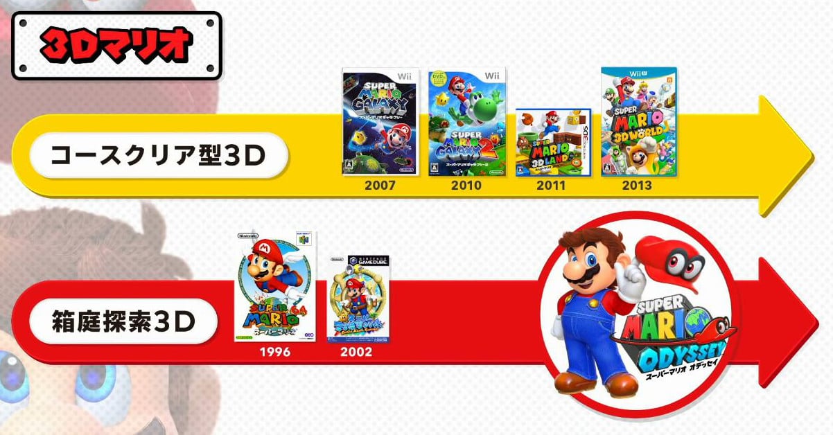 File:3D Mario Infograph.jpg - Super Mario Wiki, the Mario encyclopedia