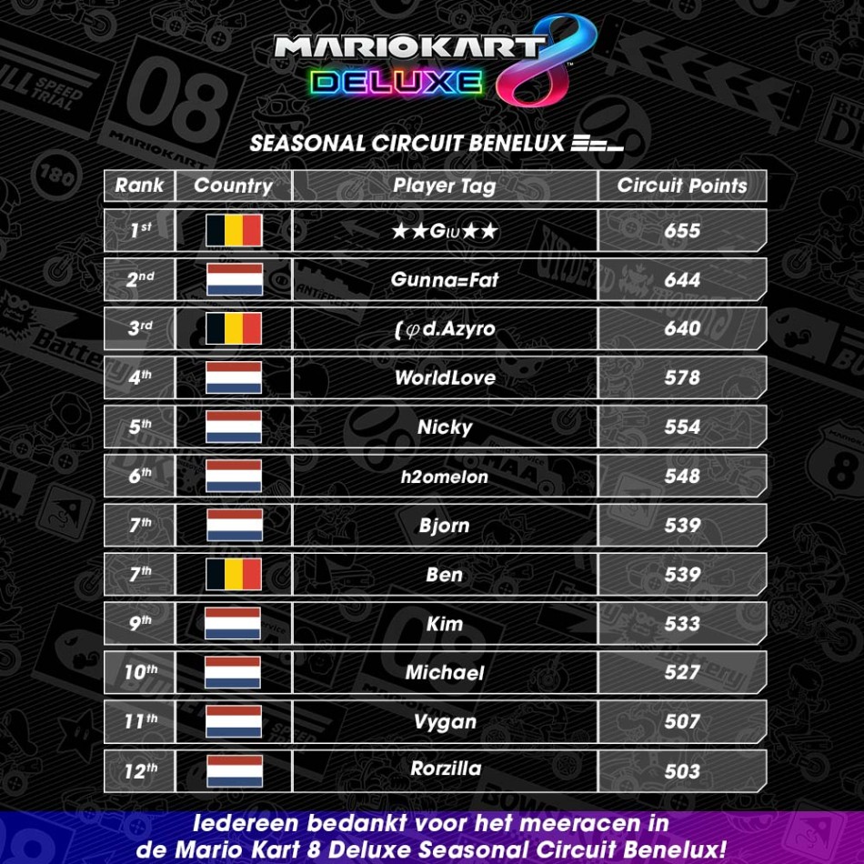 File:MK8D Seasonal Circuit Benelux 2021 ranking final.jpg - Super Mario ...