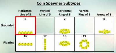 Spawning Point - Super Mario Wiki, the Mario encyclopedia
