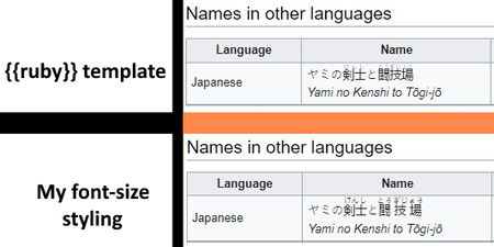 Template talk:Ruby - Super Mario Wiki, the Mario encyclopedia