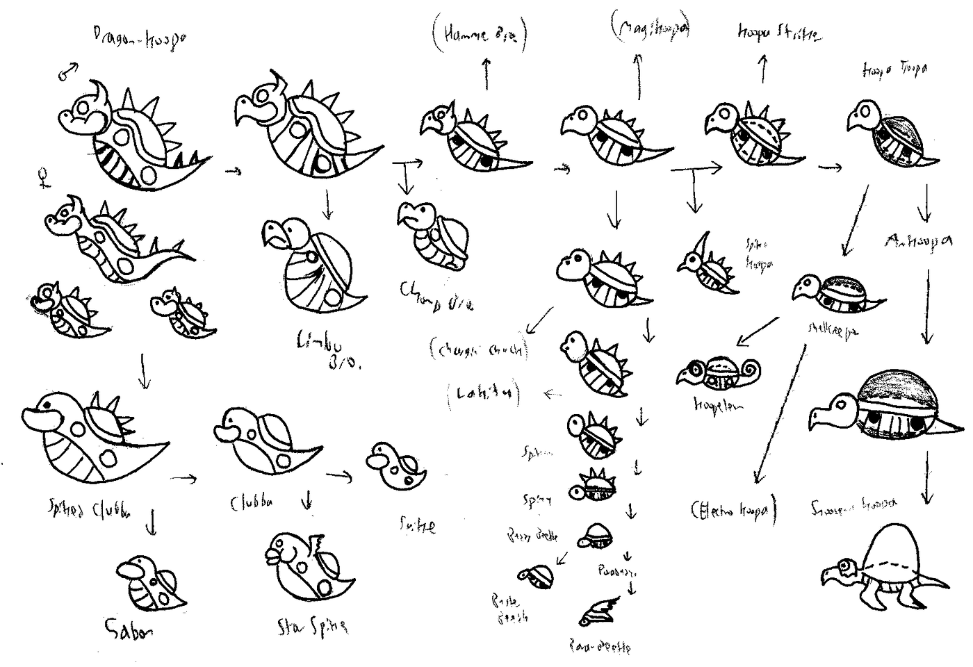 The 'Shroom:Issue LXXXVIII/Evolutionary Taxonomy of the Koopas - Super ...