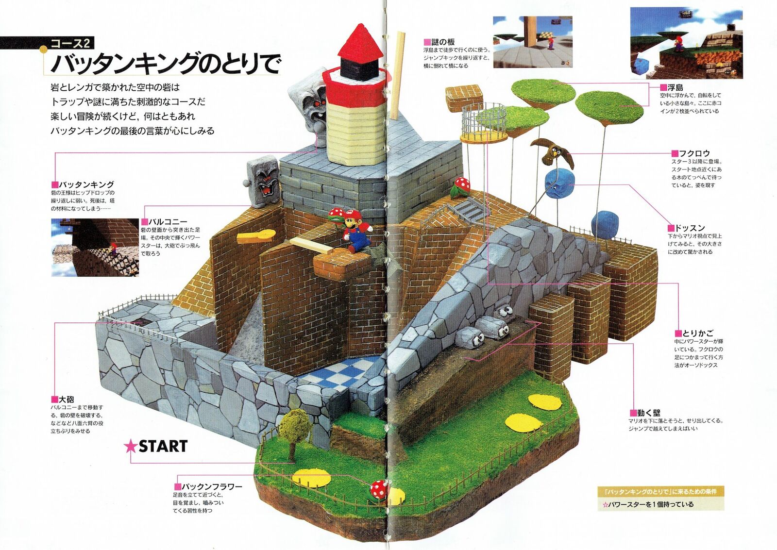 File:SM64 Artwork Whomp's Fortress.jpg - Super Mario Wiki, the Mario ...