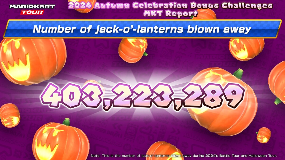 File:MKT Report 2024 Autumn Challenges jack-o-lanterns.jpg - Super ...