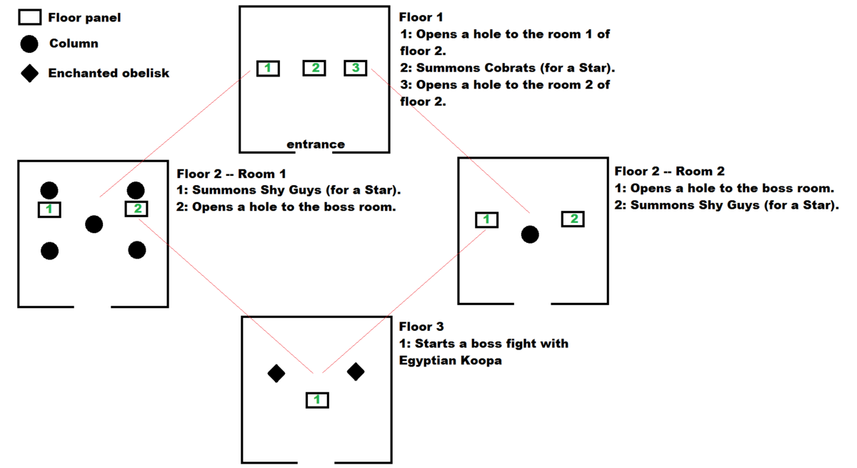 File:Floor panel map Mario Pinball Land.png - Super Mario Wiki, the ...