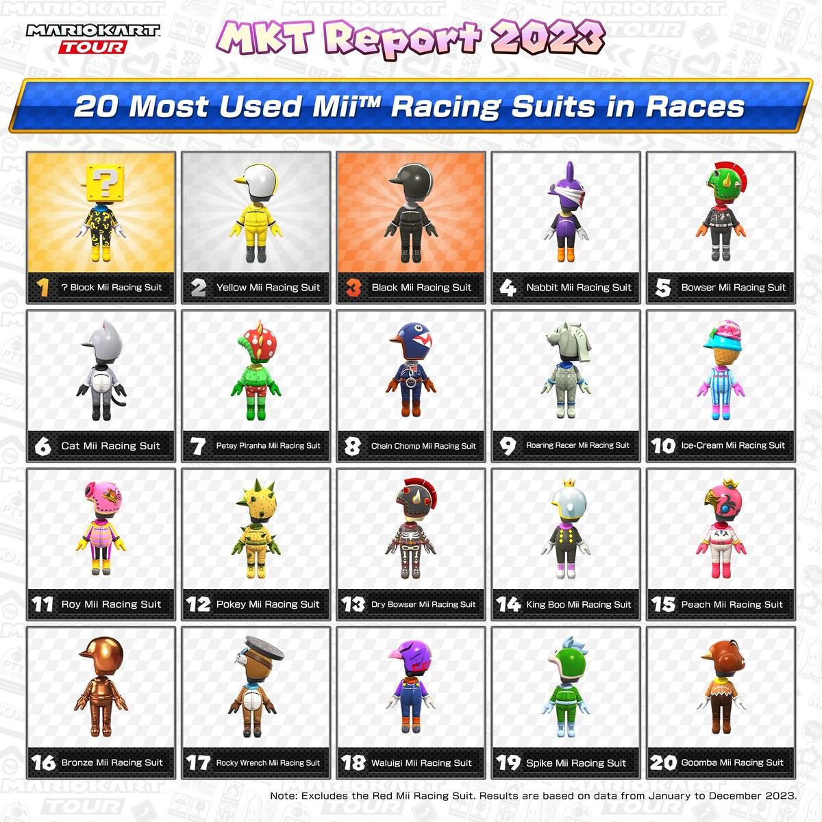File:MKT Report 2023 Mii Racing Suits.jpg - Super Mario Wiki, the Mario ...