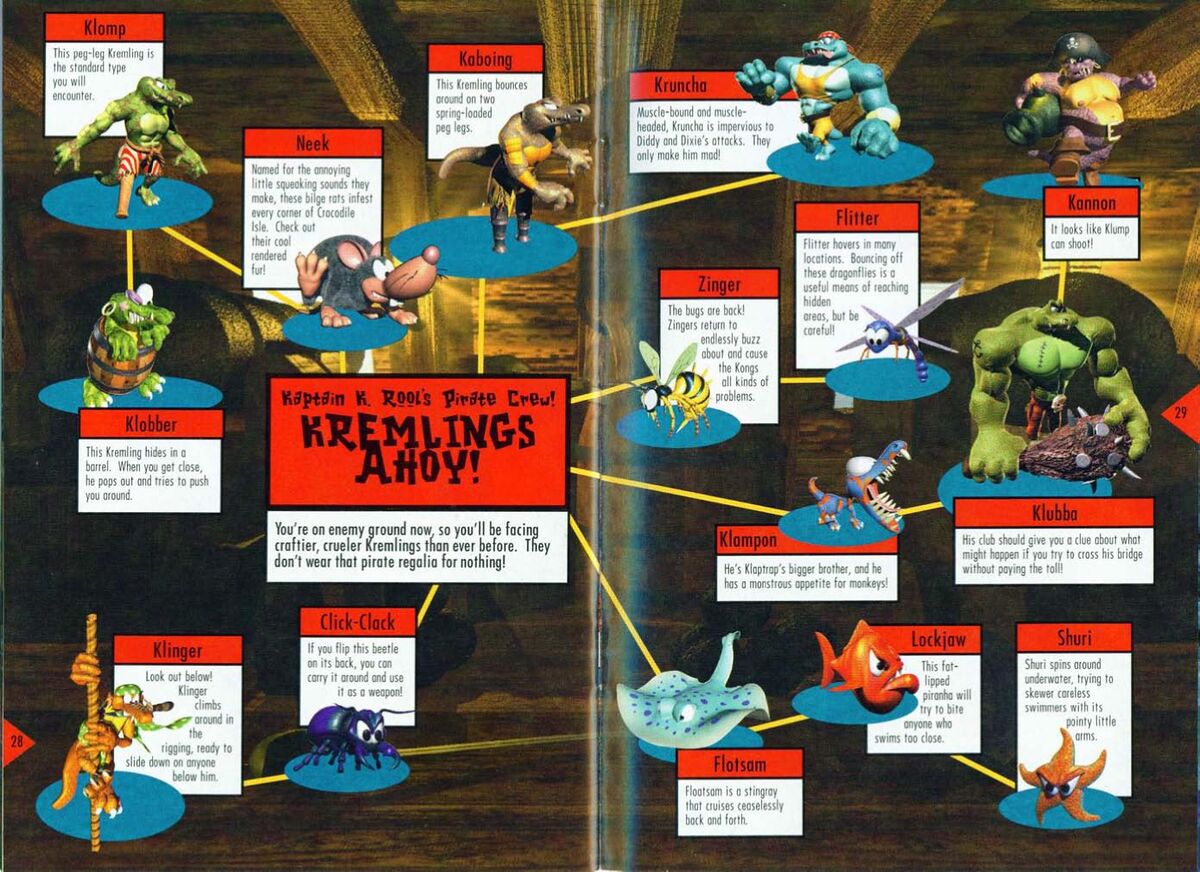 File:DKC2 Manual 28-29.jpg - Super Mario Wiki, the Mario encyclopedia