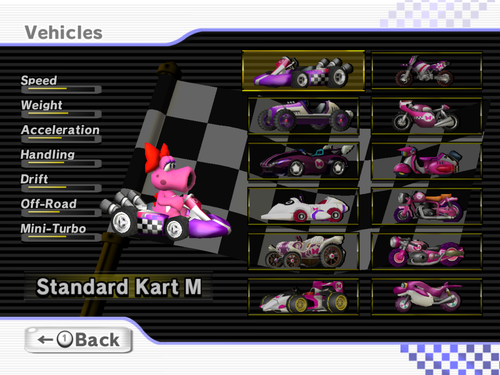 List of Birdo profiles and statistics - Super Mario Wiki, the Mario ...