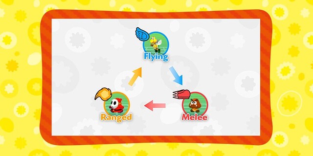 File:Play Nintendo BISBJJ Tips and Tricks Power Triangle.jpg - Super ...