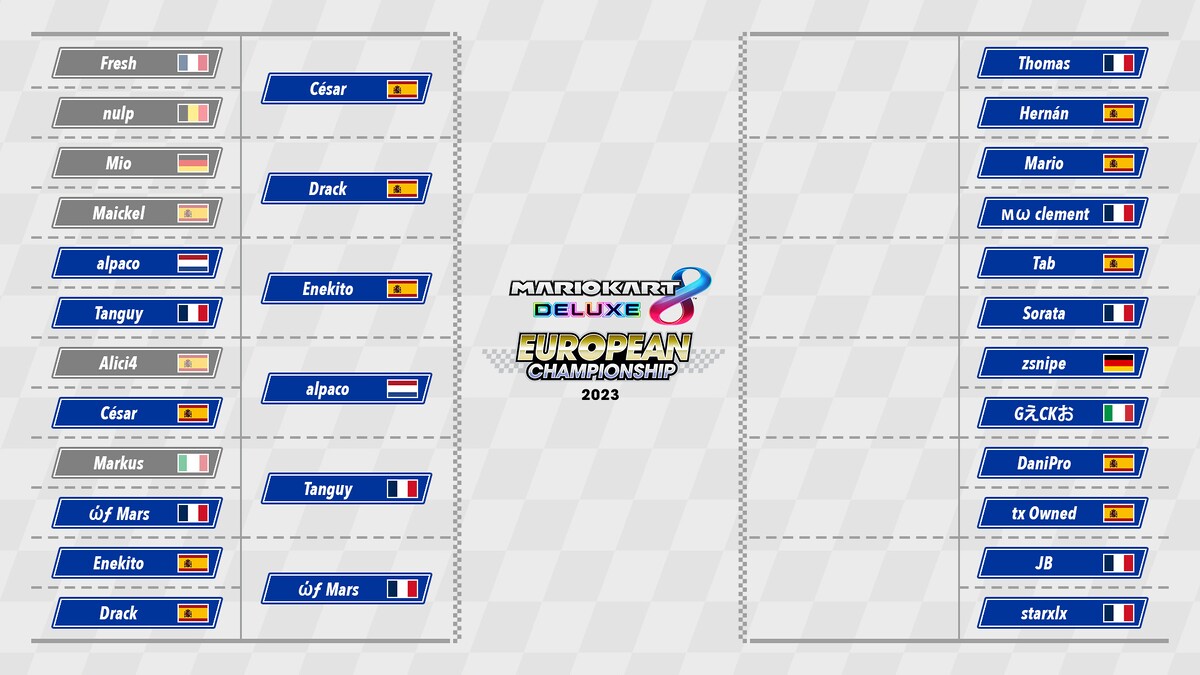 File:MK8D European Championship 2023 finals bracket b.jpg - Super Mario ...