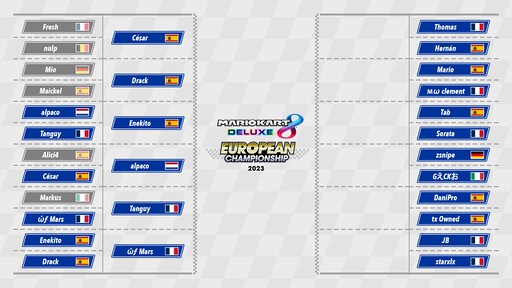 Mario Kart 8 Deluxe European Championship 2023 - Super Mario Wiki, the Mario encyclopedia