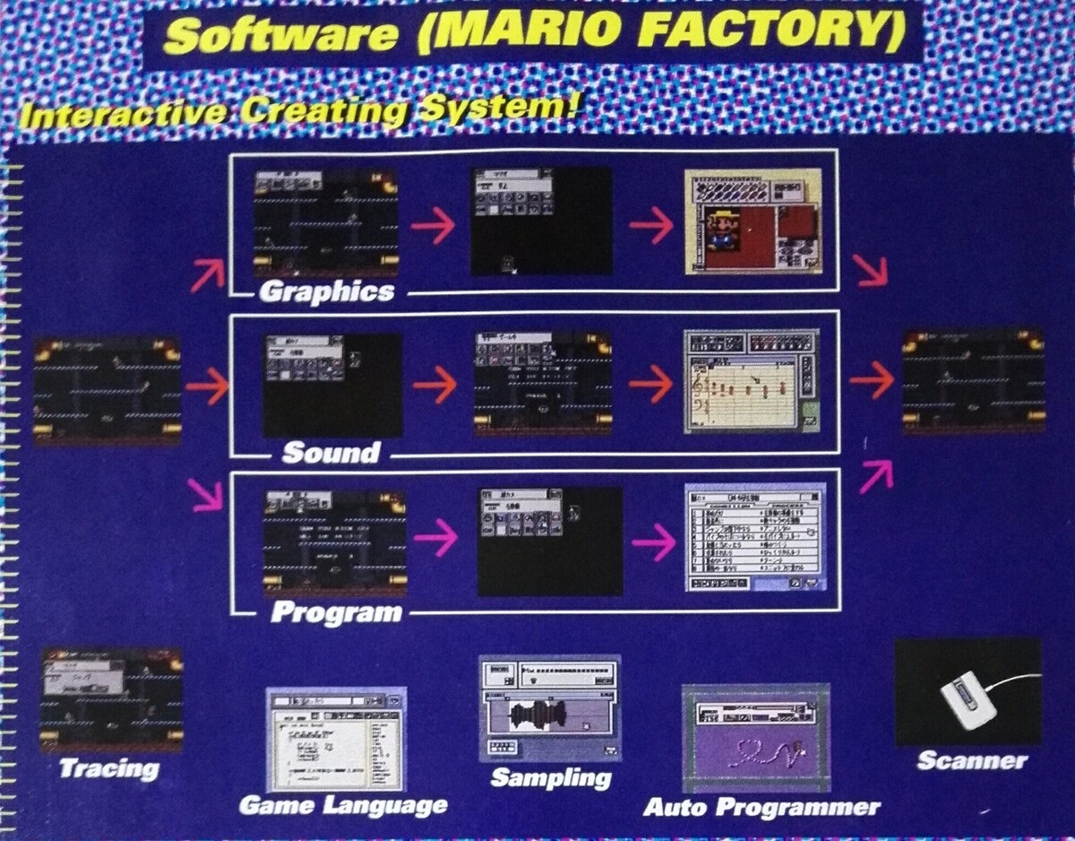 Mario Factory - Super Mario Wiki, the Mario encyclopedia