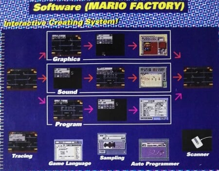 Mario Factory - Super Mario Wiki, the Mario encyclopedia