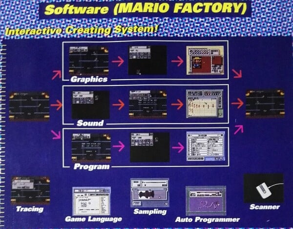 Mario Factory - Super Mario Wiki, the Mario encyclopedia