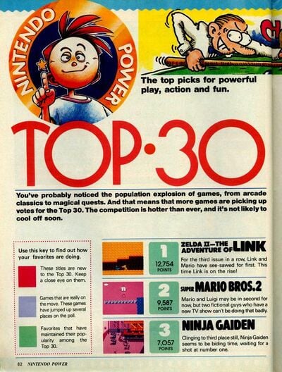 Nintendo Power issue 8 - Super Mario Wiki, the Mario encyclopedia