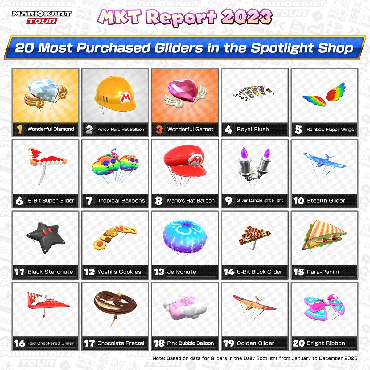 File:MKT Report 2023 Spotlight Shop gliders.jpg - Super Mario Wiki, the ...