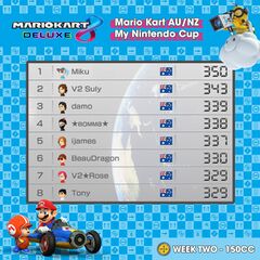 Mario Kart AU/NZ My Nintendo Cup - Super Mario Wiki, the Mario encyclopedia
