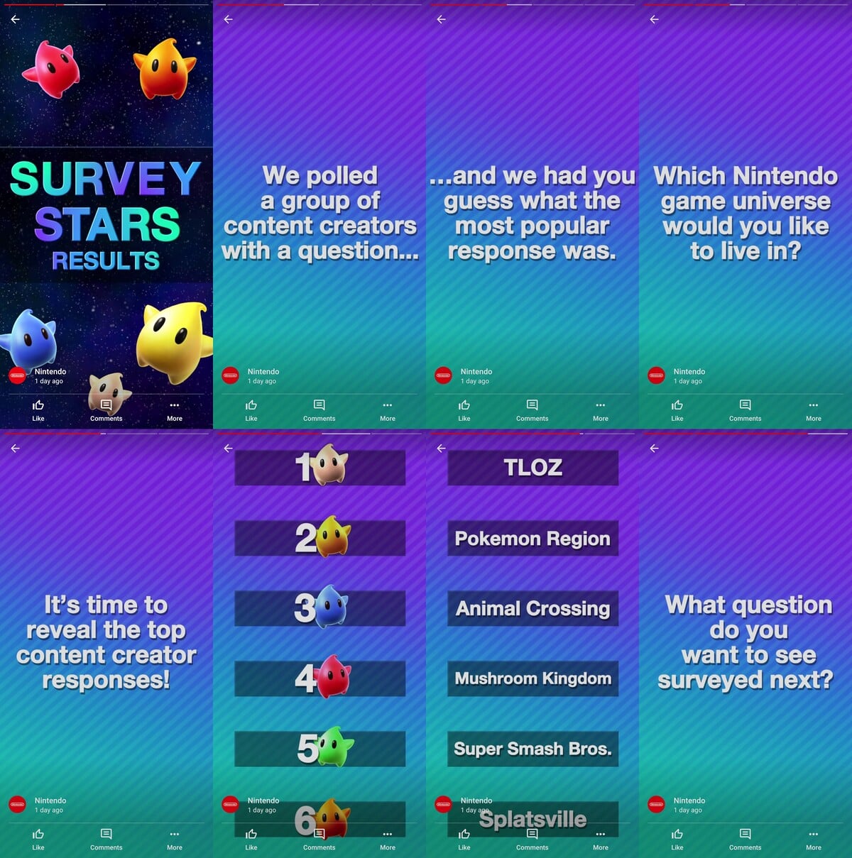 File:YT Nintendo Survey Stars Results 2022-06.jpg - Super Mario Wiki ...