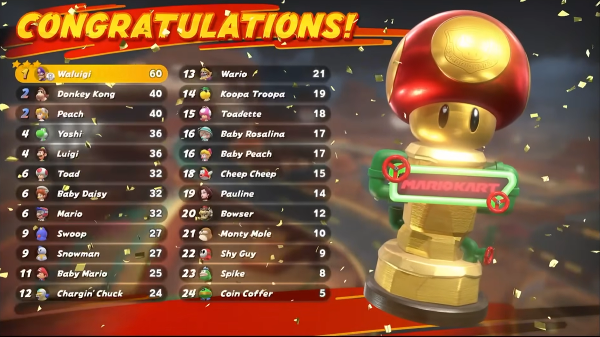 File:MKW Mushroom Cup trophy screenshot.png - Super Mario Wiki, the ...