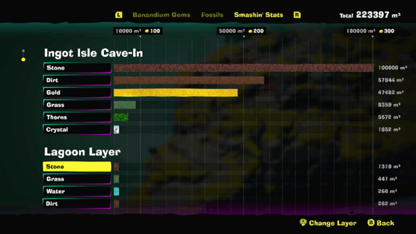 Smashin' Stats - Super Mario Wiki, the Mario encyclopedia