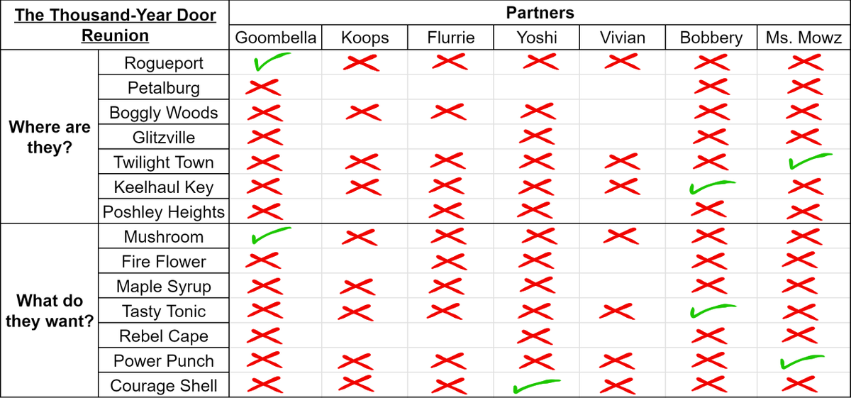File:Logic208-Clue8.png - Super Mario Wiki, the Mario encyclopedia