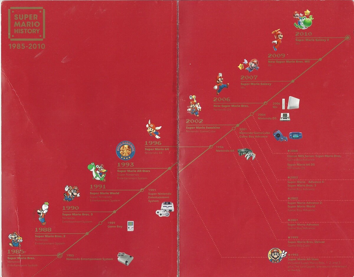 File:SMHTimeline.jpg - Super Mario Wiki, the Mario encyclopedia