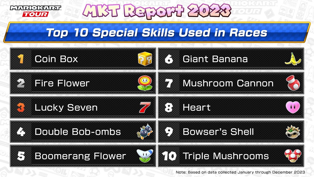 File:MKT Report 2023 special skills.jpg - Super Mario Wiki, the Mario ...