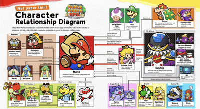 Nintendo Magazine 2024 summer - Super Mario Wiki, the Mario encyclopedia