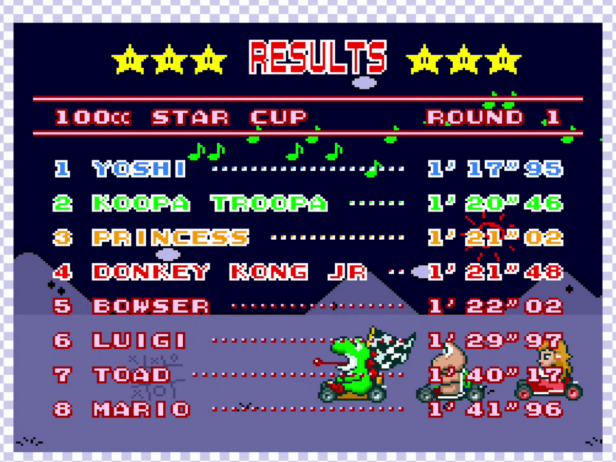 File:NM SMK Race Results Yoshi.png - Super Mario Wiki, the Mario ...
