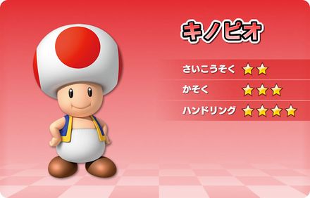 List of Toad profiles and statistics - Super Mario Wiki, the Mario ...