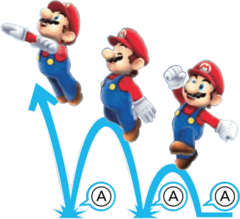 Triple Jump - Super Mario Wiki, the Mario encyclopedia